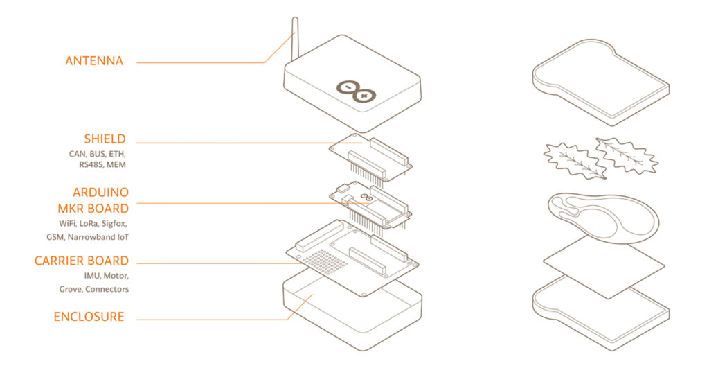 Arduino IoT Prime bundle with MKR WIFI 1010: a complete guide - KnowHow
