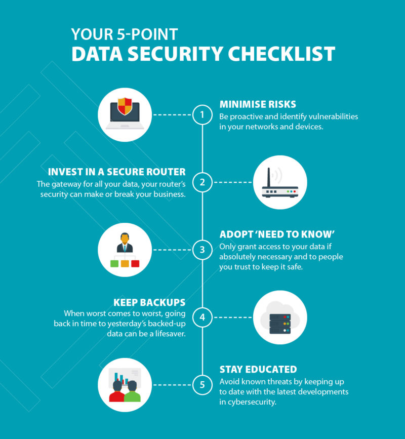 Your 5-point data security checklist - KnowHow