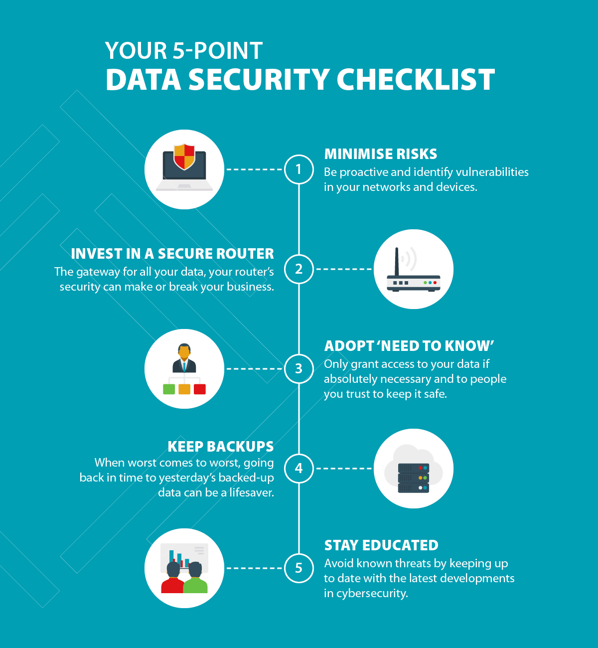 Your 5-point data security checklist - KnowHow
