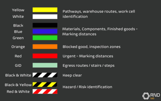 A complete guide to floor markings with RND - KnowHow