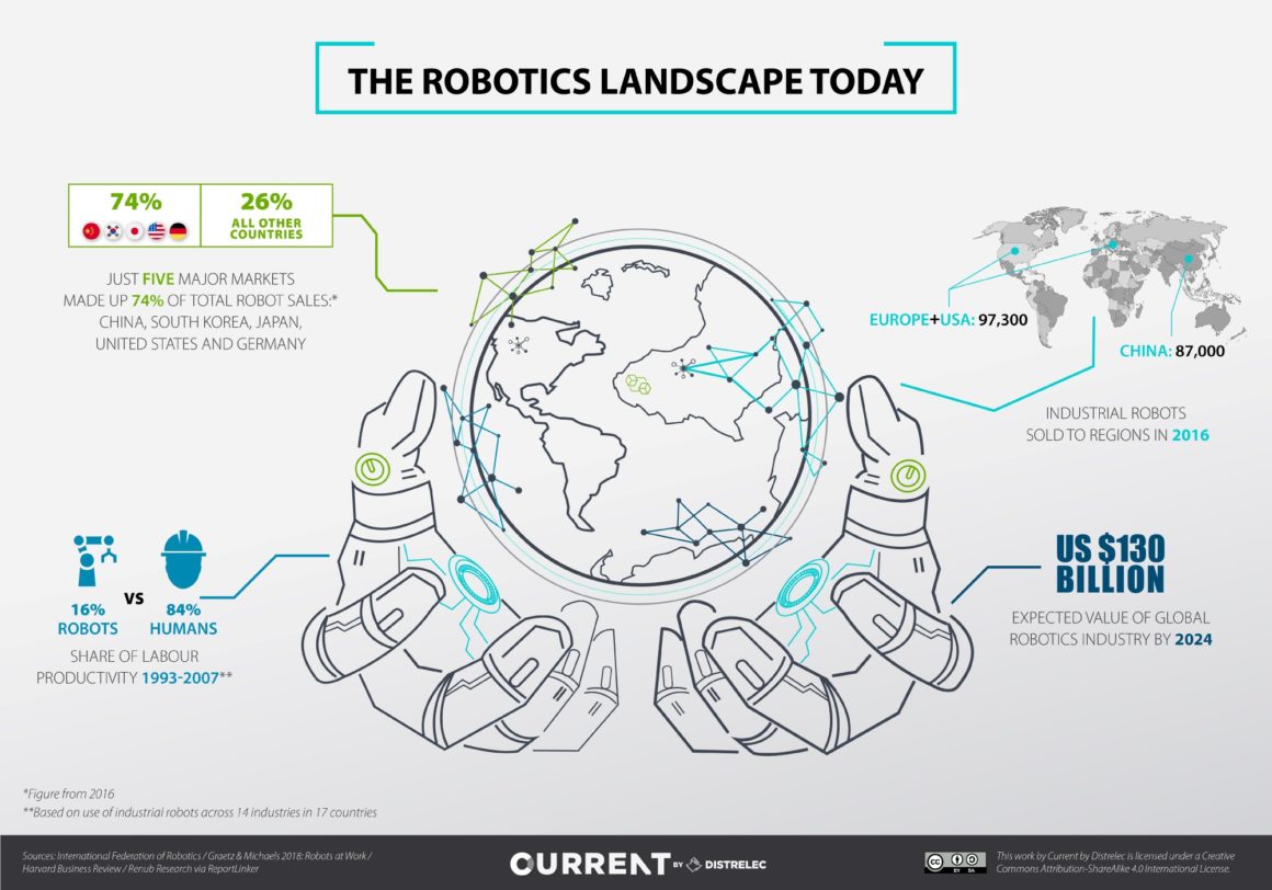 Exploring the technology behind the rise of the robots - KnowHow