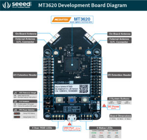 What can the Azure Sphere MT3620 Development Kit be used for? - KnowHow
