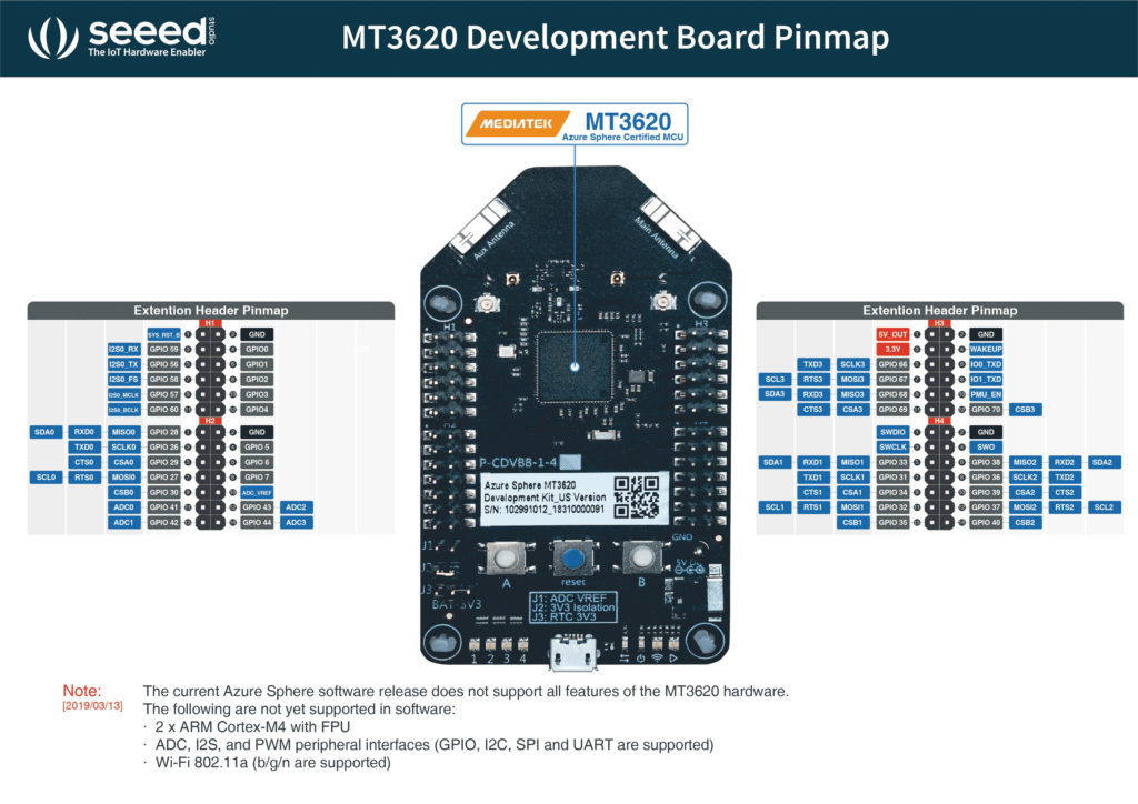 What can the Azure Sphere MT3620 Development Kit be used for? - KnowHow