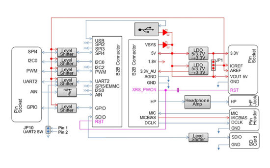 Under the microscope: the Sony Spresense development board - KnowHow