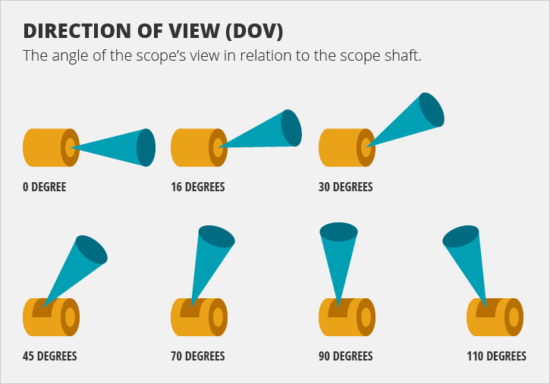 10 considerations for selecting the right borescope - KnowHow