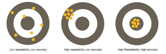 Top considerations for selecting the right sensor - KnowHow