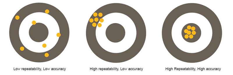 Top considerations for selecting the right sensor - KnowHow
