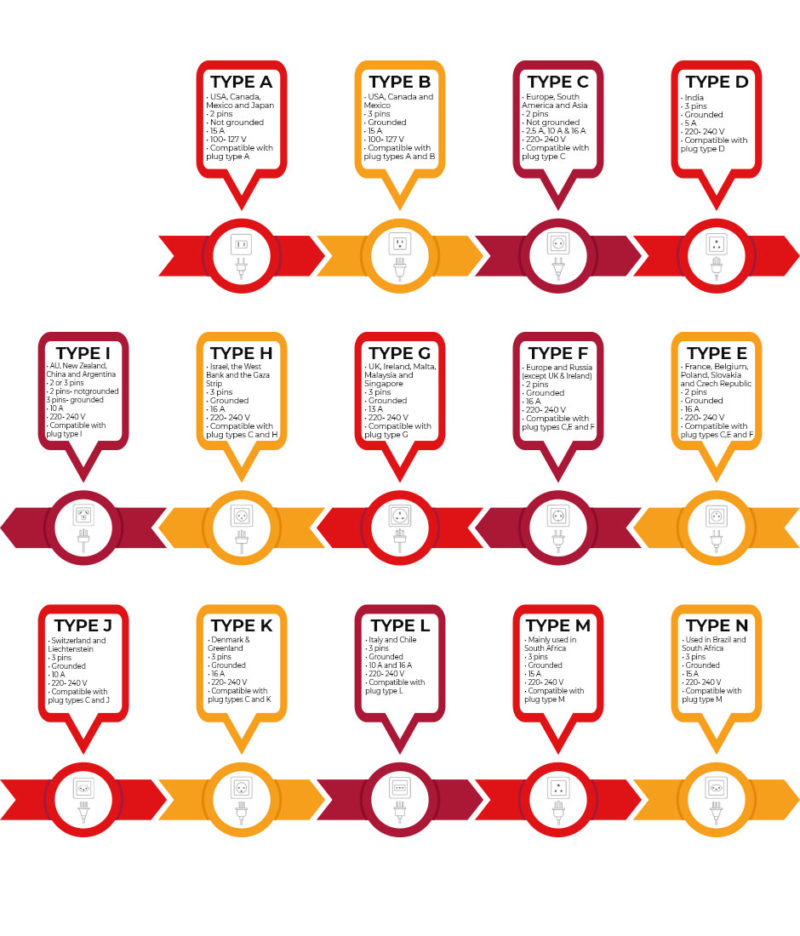 Plugs and Sockets: The complete guide - KnowHow