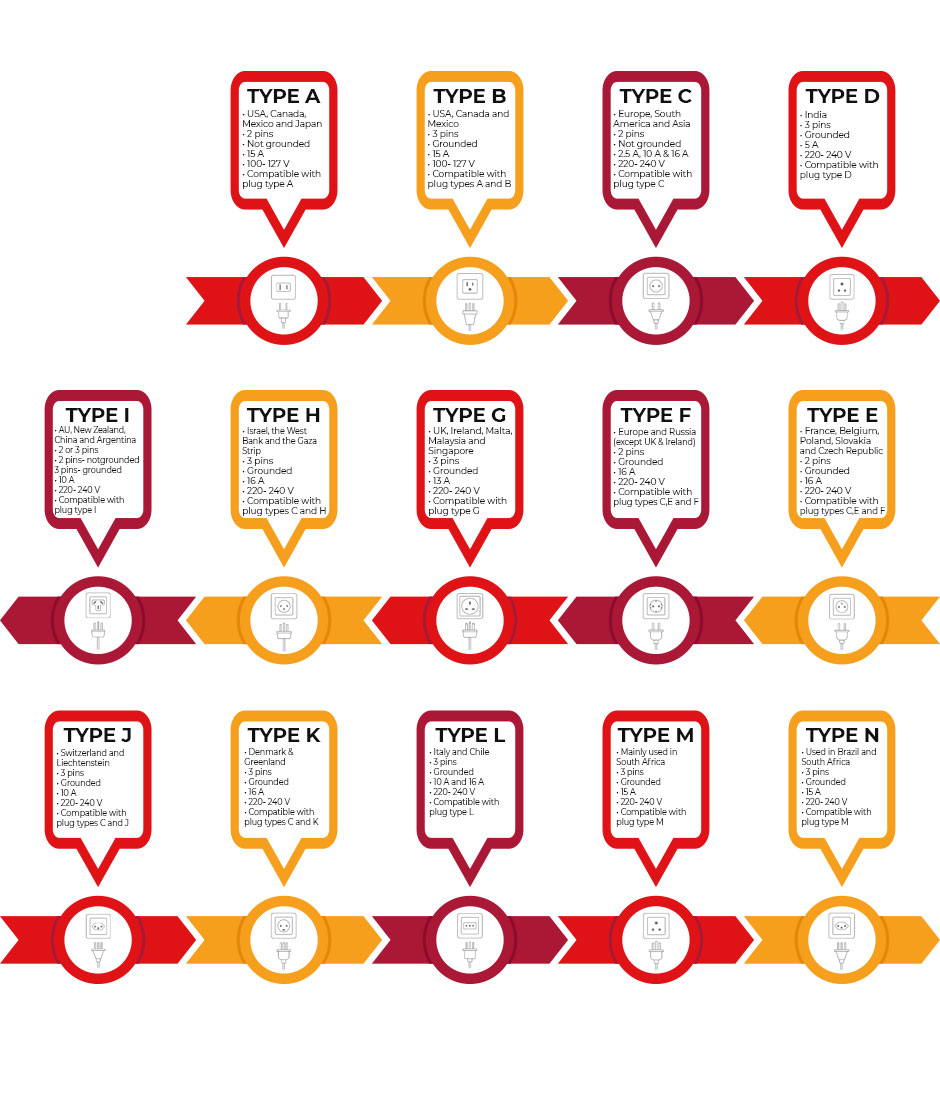Plugs and Sockets: The complete guide - KnowHow