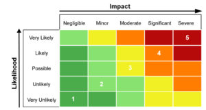 How do you prove functional safety? - KnowHow