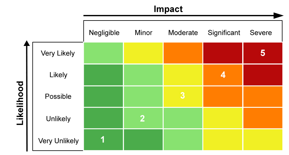 How do you prove functional safety? - KnowHow