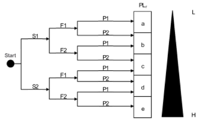 How do you prove functional safety? - KnowHow