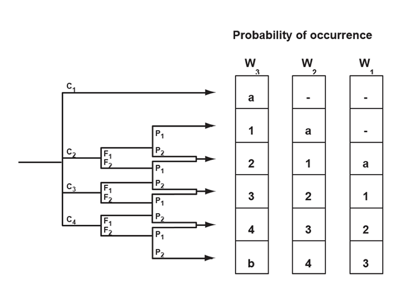 How do you prove functional safety? - KnowHow