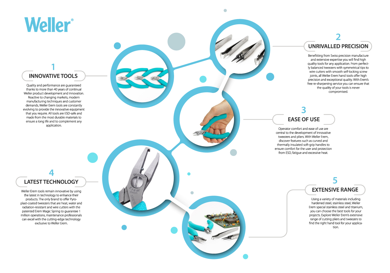 5 key benefits of a Weller Erem tool - KnowHow