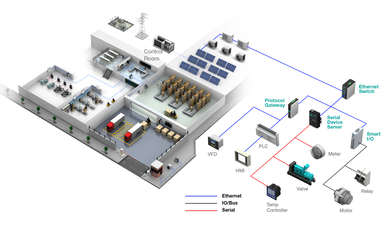 Smart Building Solutions for Manufacturing Facilities - KnowHow