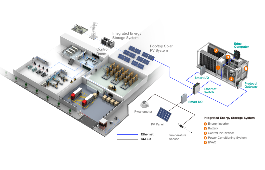 Smart Building Solutions for Manufacturing Facilities - KnowHow