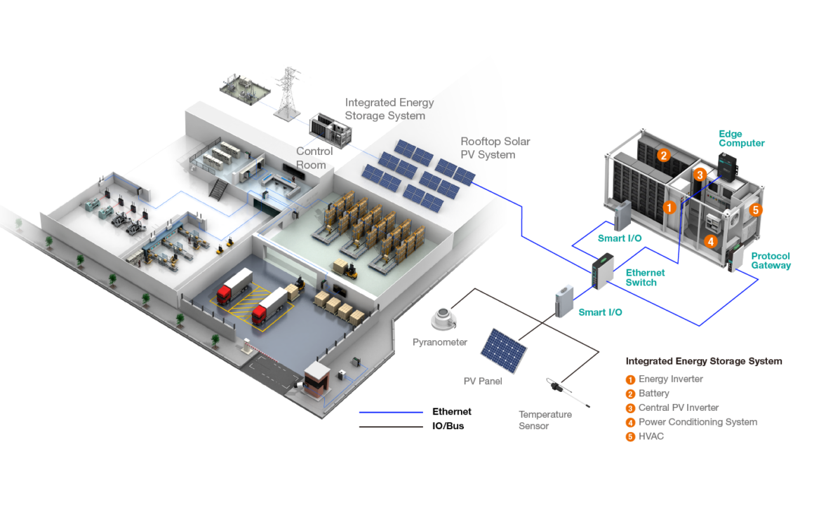 Smart Building Solutions for Manufacturing Facilities - KnowHow