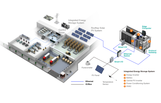 Smart Building Solutions for Manufacturing Facilities - KnowHow
