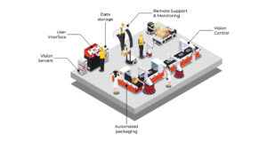 Arduino Pro Portenta Speeds Vision Processing Development Of Industrial ...