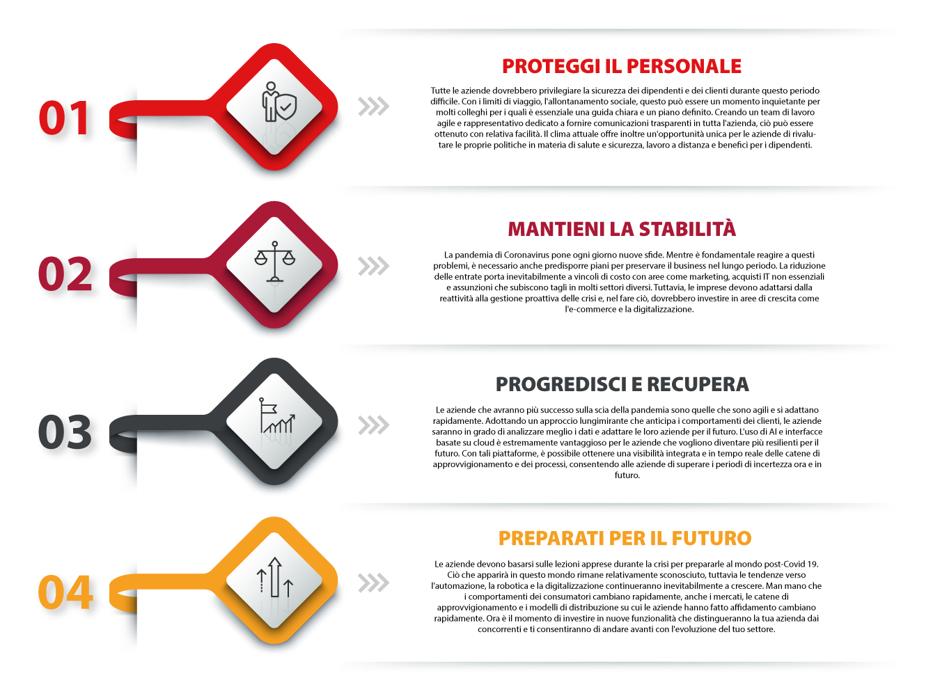 4 strategie da implementare per garantire che la tua azienda rimanga ...