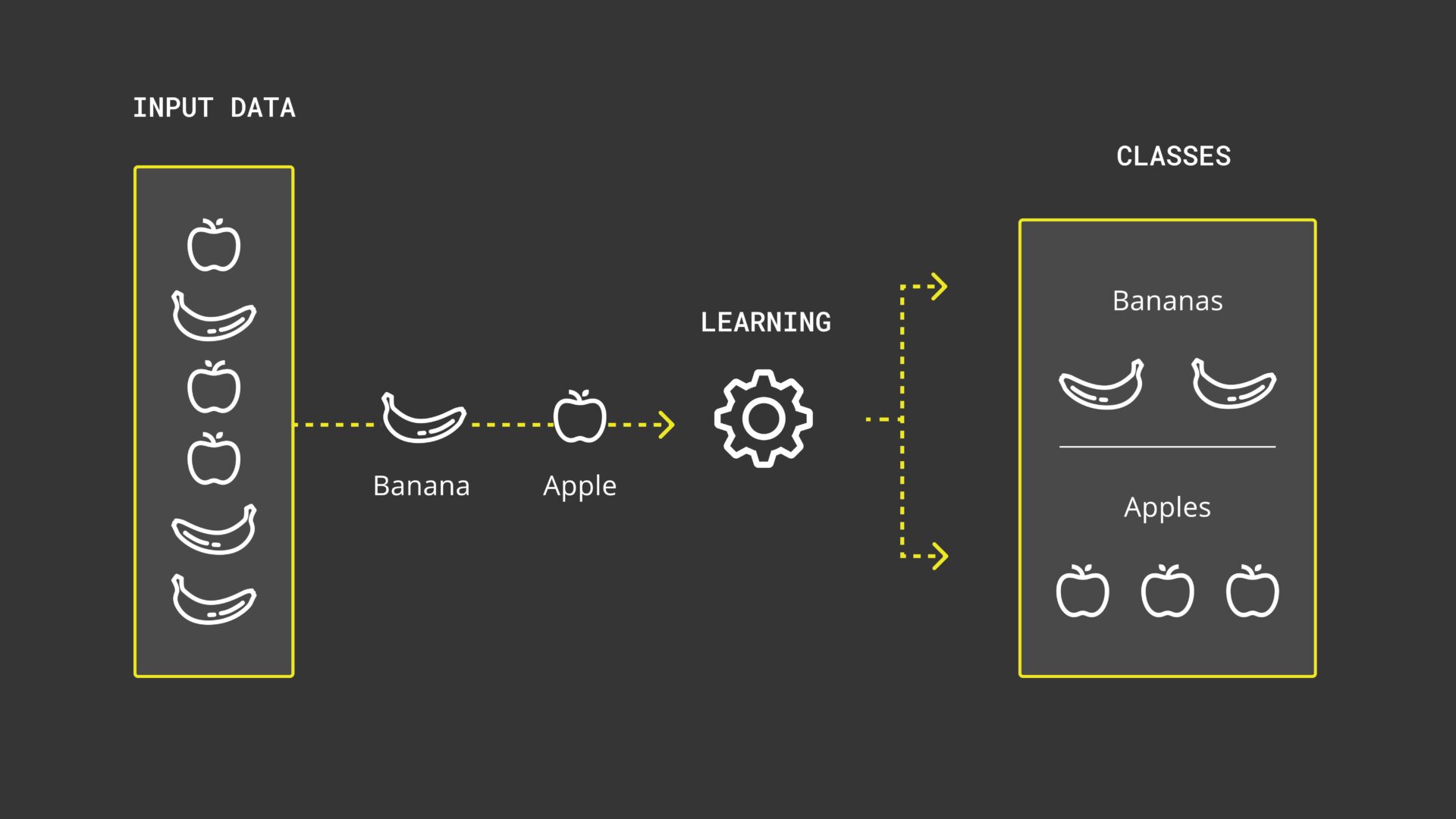 Arduino Pro Portenta Speeds Vision Processing Development Of Industrial ...