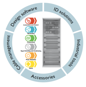 Phoenix Contact - Complete Cabinet Confidence - KnowHow