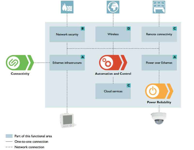Phoenix Contact - Complete Cabinet Confidence - KnowHow