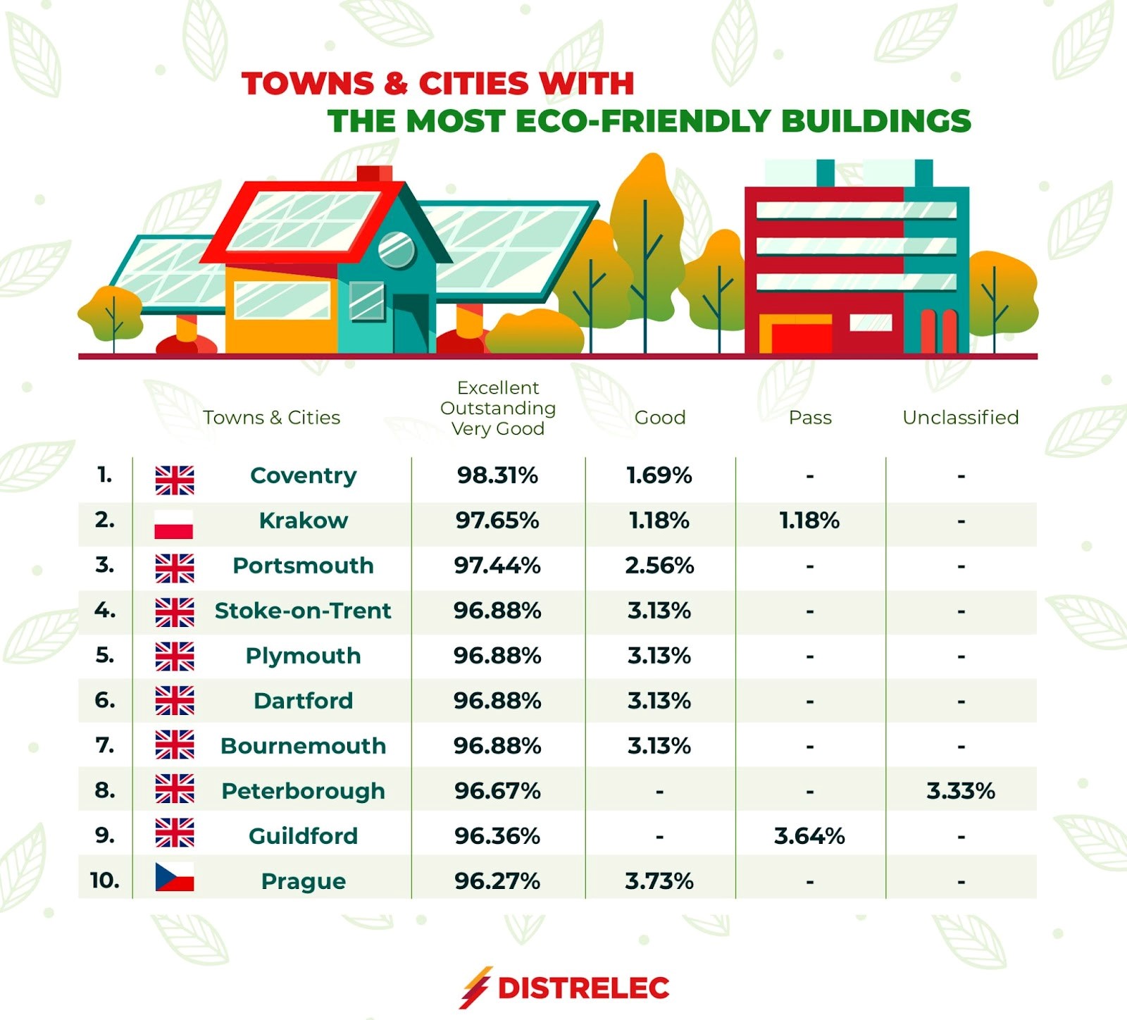 Europe’s Most Eco-Friendly Buildings - KnowHow