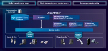 What Is a Digital Twin and Why Is It so Crucial for Industry? - KnowHow
