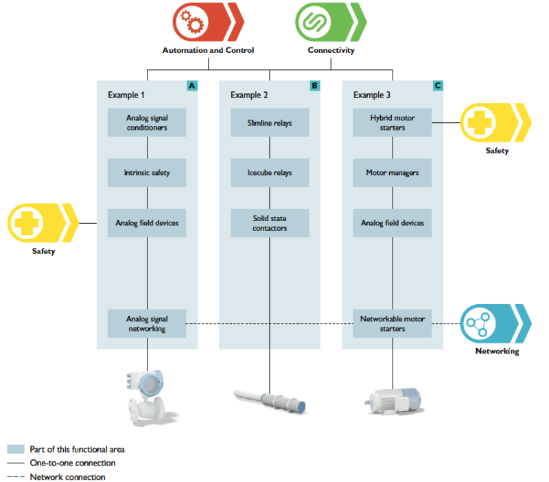 Phoenix Contact - Complete Cabinet Confidence - KnowHow