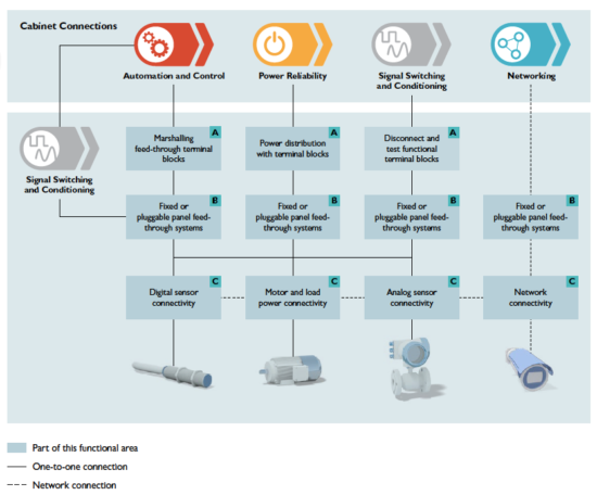 Phoenix Contact - Complete Cabinet Confidence - KnowHow