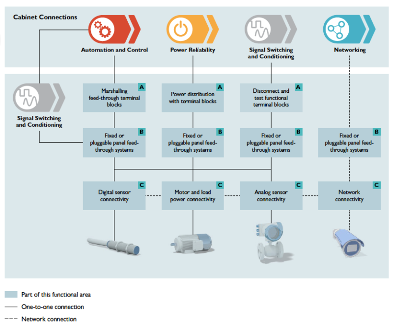 Phoenix Contact - Complete Cabinet Confidence - KnowHow