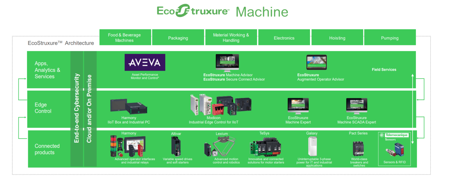 The Role of PLCs in Industrial IoT - KnowHow
