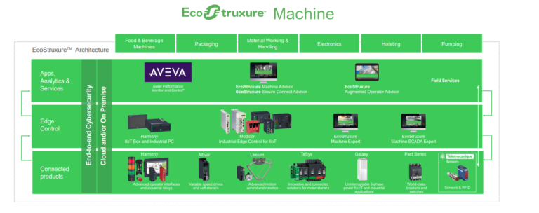 The Role of PLCs in Industrial IoT - KnowHow