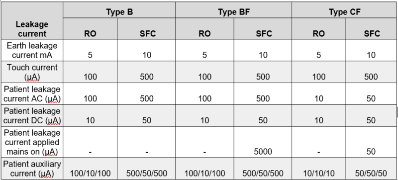 Choisir la bonne alimentation médicale pour le secteur de la santé ...