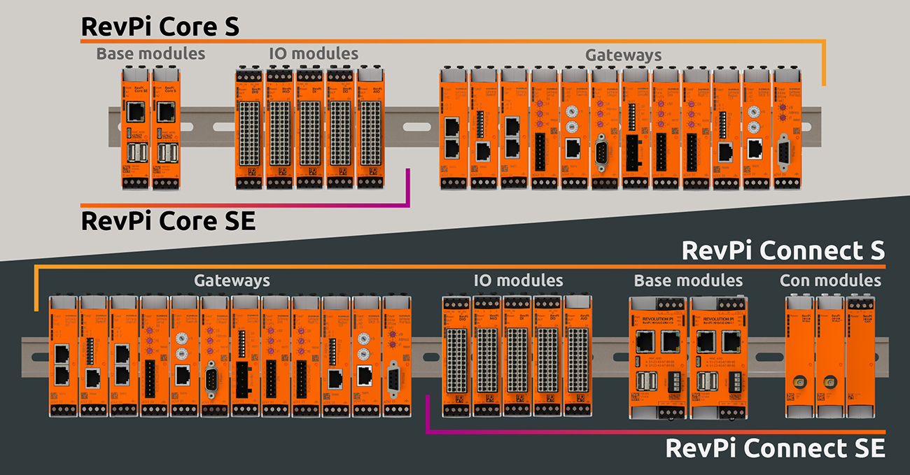 KUNBUS new Revolution PI S and SE series based on Raspberry Pi - KnowHow