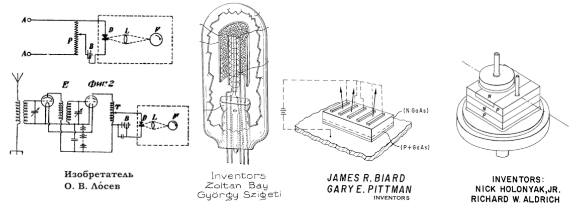 An RND Guide to LED Drivers - KnowHow