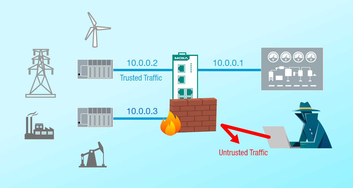 AI and Machine Learning in Cybersecurity and Industrial Security - KnowHow