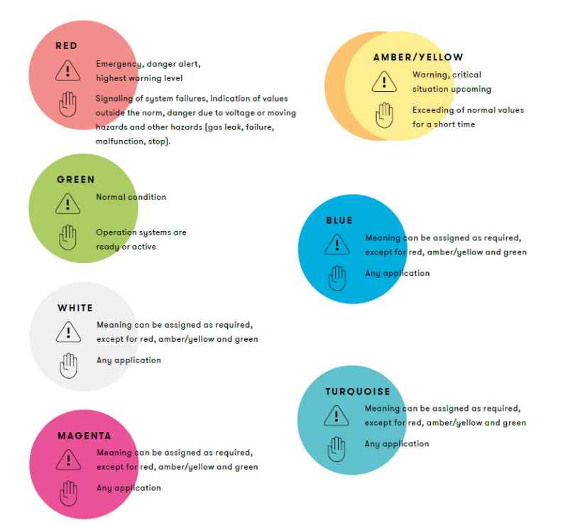 Choosing the right Signalling Device with Auer Signal - KnowHow