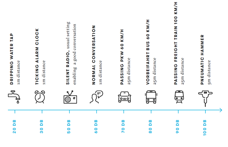 Choosing the right Signalling Device with Auer Signal - KnowHow