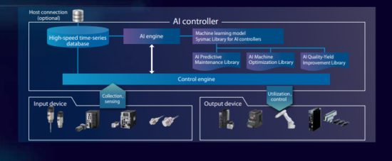 Automation and Predictive Maintenance with PLCs - KnowHow