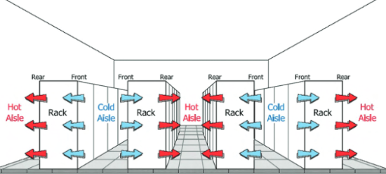 Why Thermal Imagers are Important for Data Centres - KnowHow