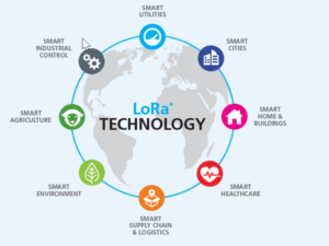 The Importance of LoRa Technology for Smart Factories in 2023 - KnowHow