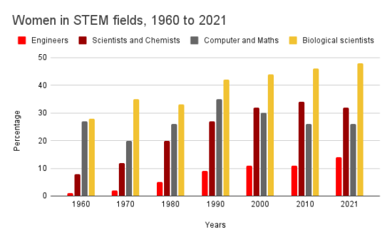 Women in STEM in EU - KnowHow
