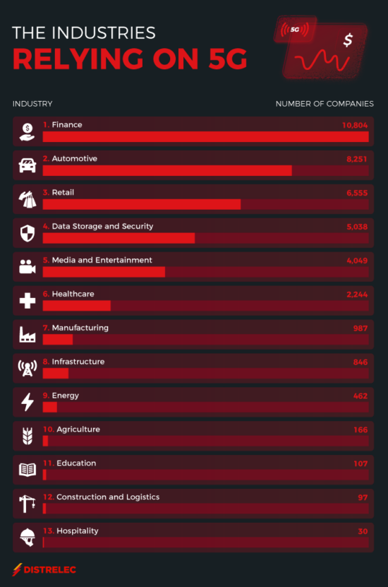 The 5G Revolution: Where Will It Have The Biggest Impact? - KnowHow