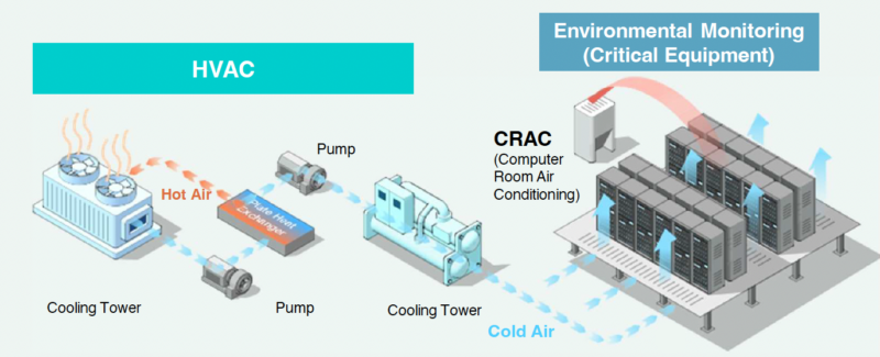 How to Build Energy-Efficient Data Centres - KnowHow