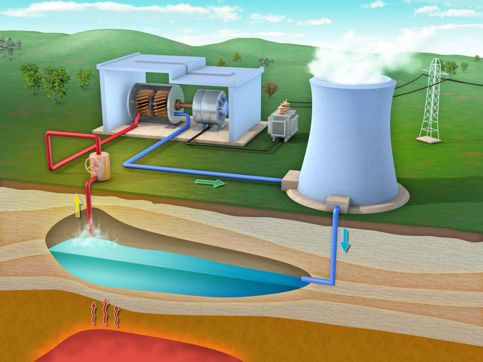 Geotermisk energi: En underutnyttet kilde til fornybar energi - KnowHow