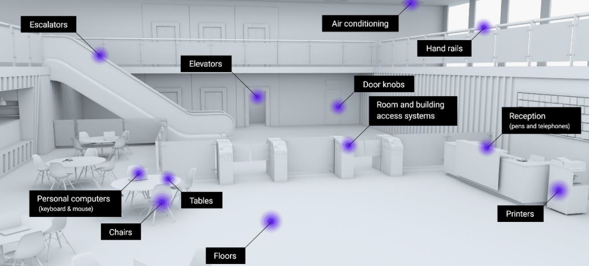 How UVC is making our lives safer - KnowHow