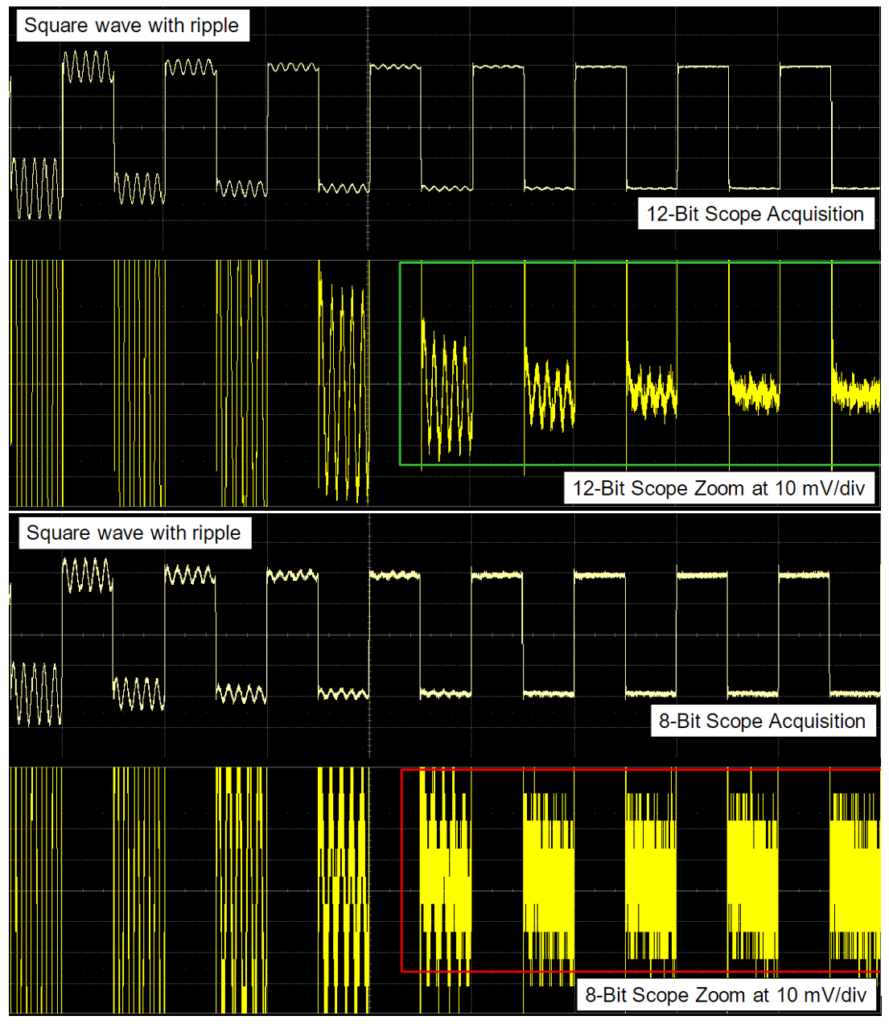 Teledyne LeCroy: The Future is 12-bit Oscilloscopes - KnowHow