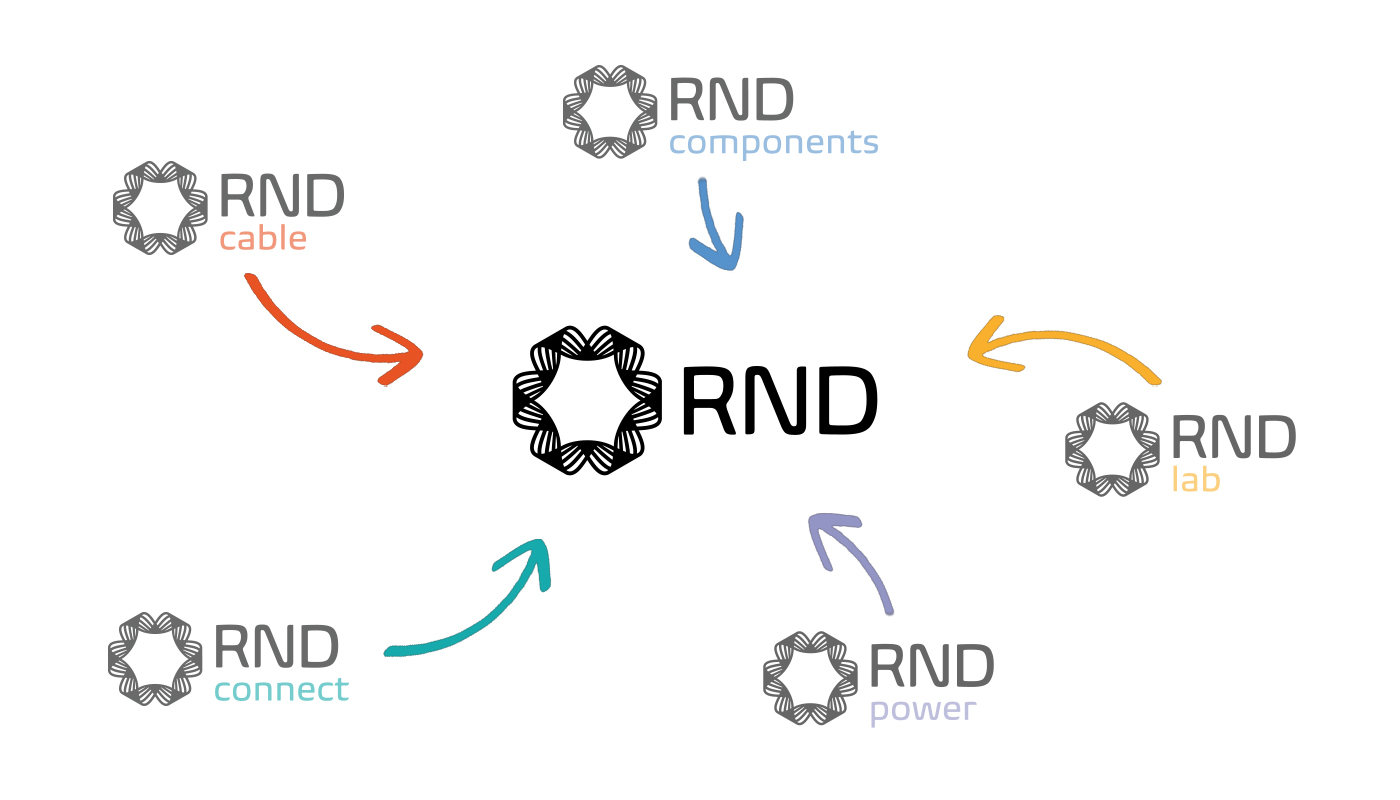 RND Officially Becoming One Single Brand - KnowHow